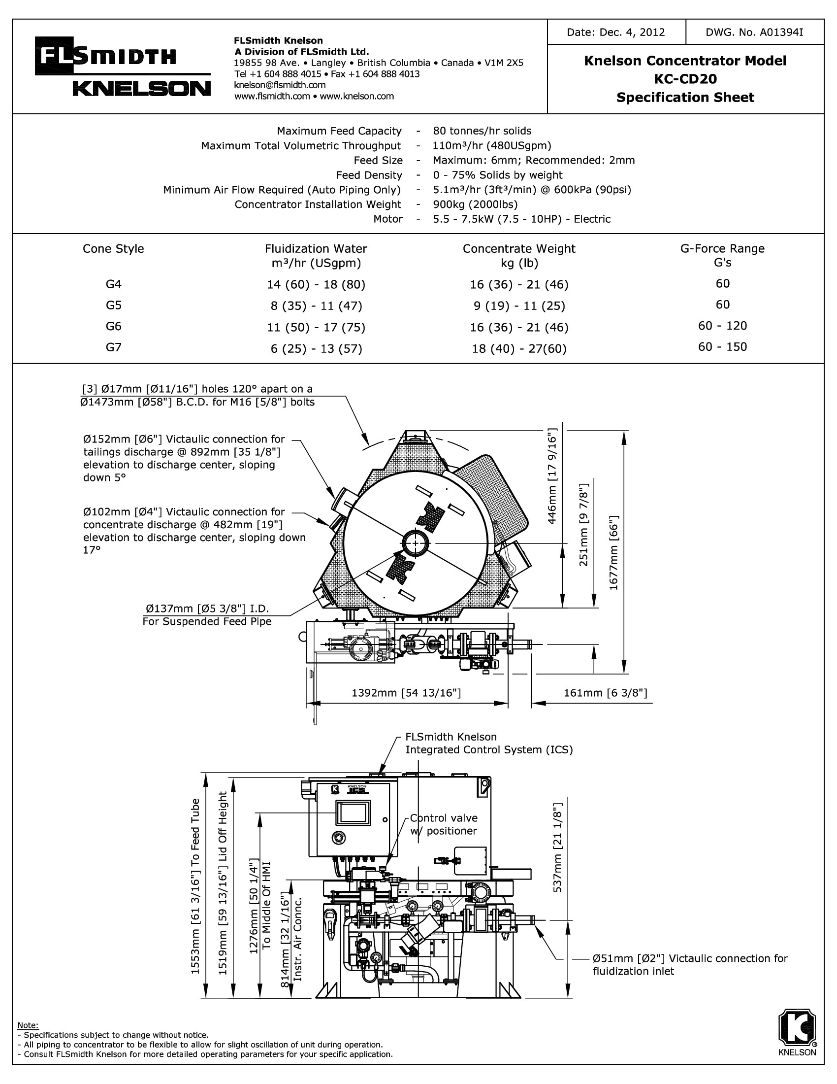 Knelson CD20 Concentrators
