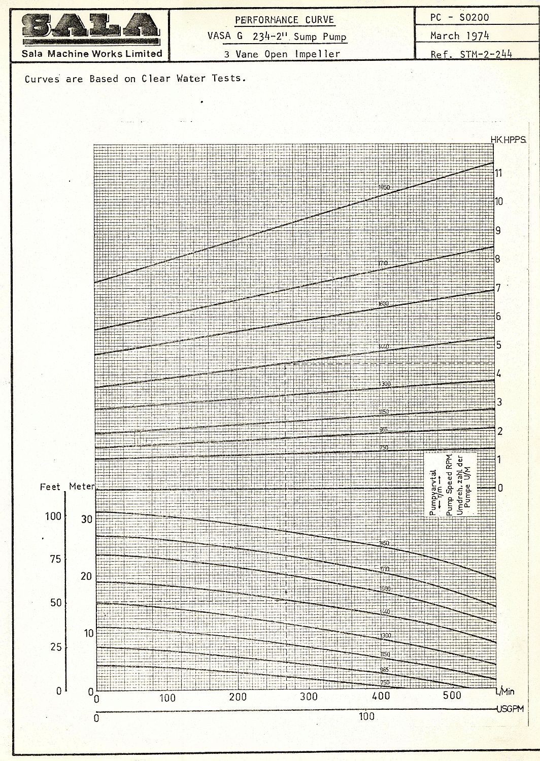 Sala 7.5HP Sump Pump
