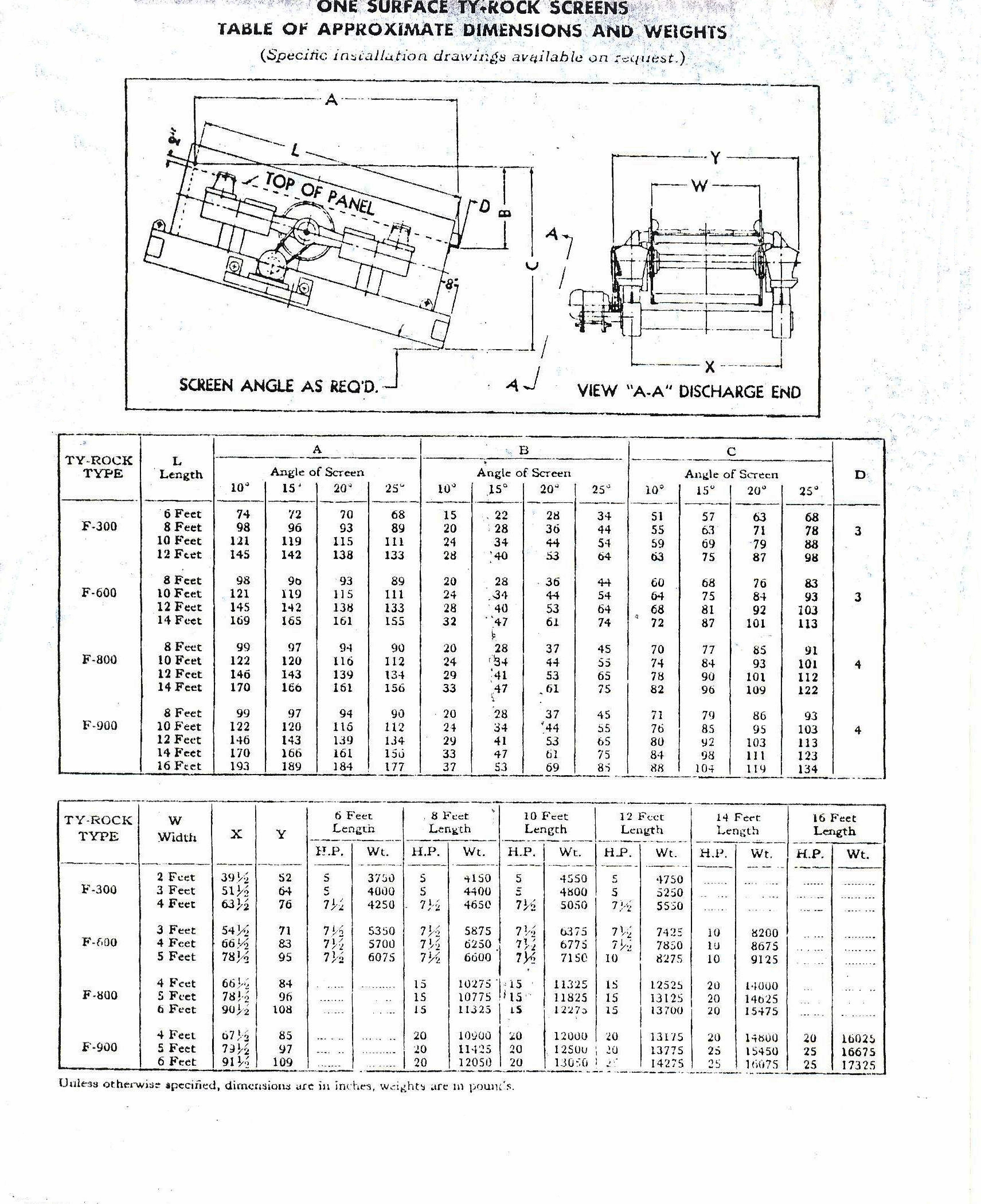 Haver & Boecker Tyler F-Class Scalping Screen