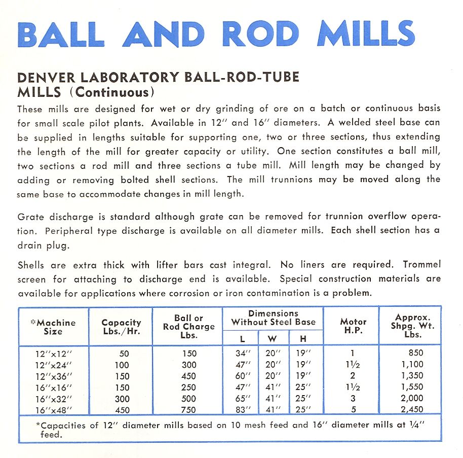 Denver 12 in. Dia. x 24 in. Laboratory Ball Mill