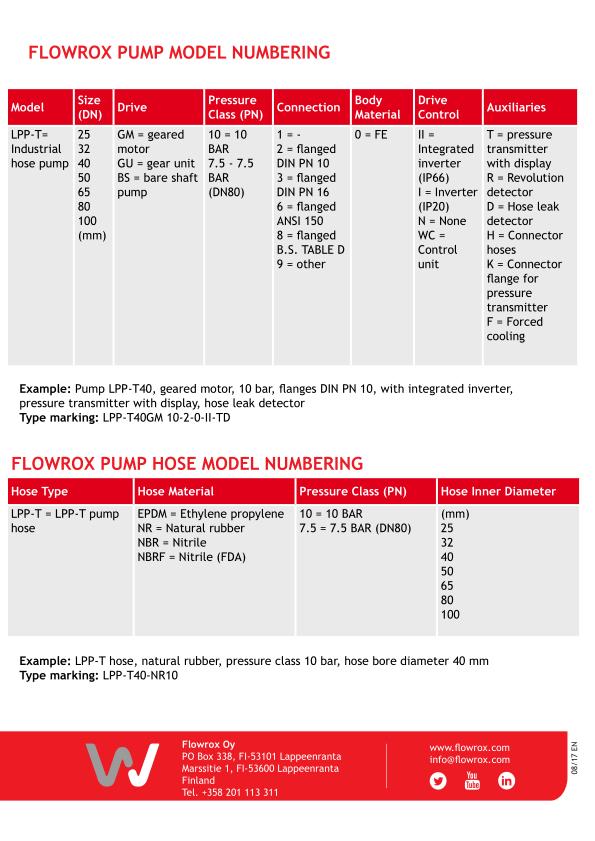 Flowrox Peristaltic Slurry Pump