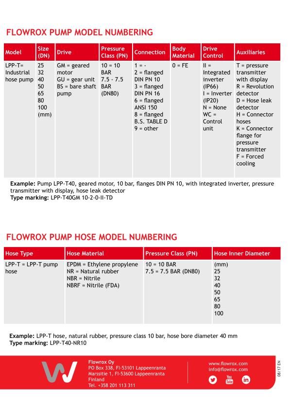 Flowrox Peristaltic Slurry Pump