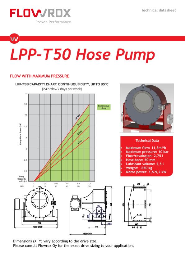 Flowrox Peristaltic Slurry Pump