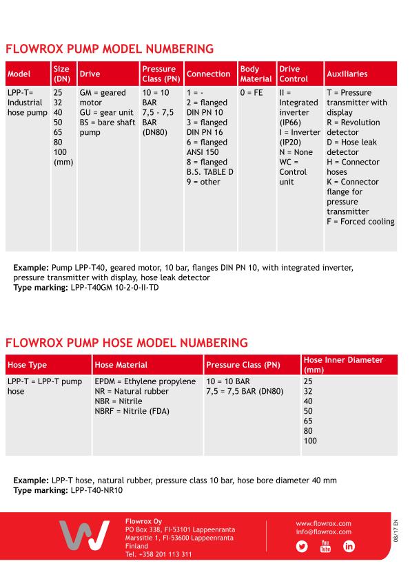 Flowrox Peristaltic Slurry Pump