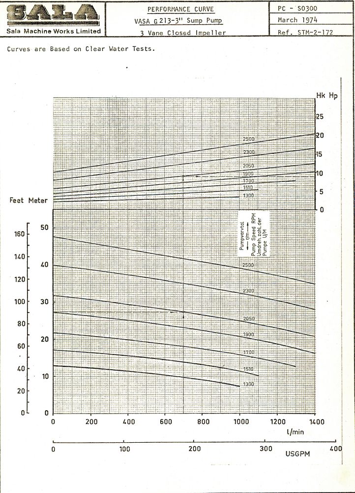 Sala Sump Pumps. 3 in. Model: VASA-G-100.
