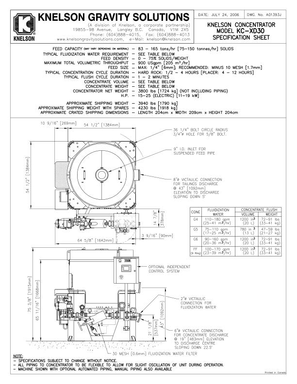 Knelson KC-XD30 Concentrator