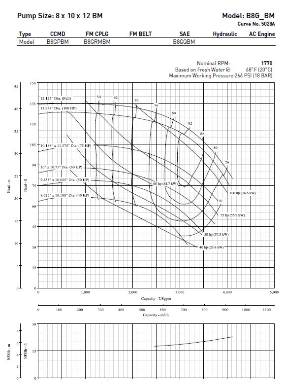Berkeley 8 in Centrifugal Diesel Driven Pump
